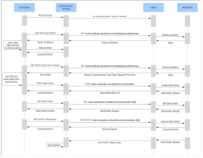 EMS Integration with FAMIS 360