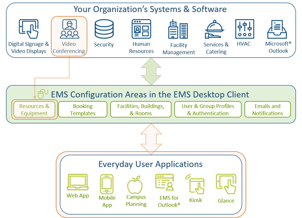 What Is Cisco TMS Integration?